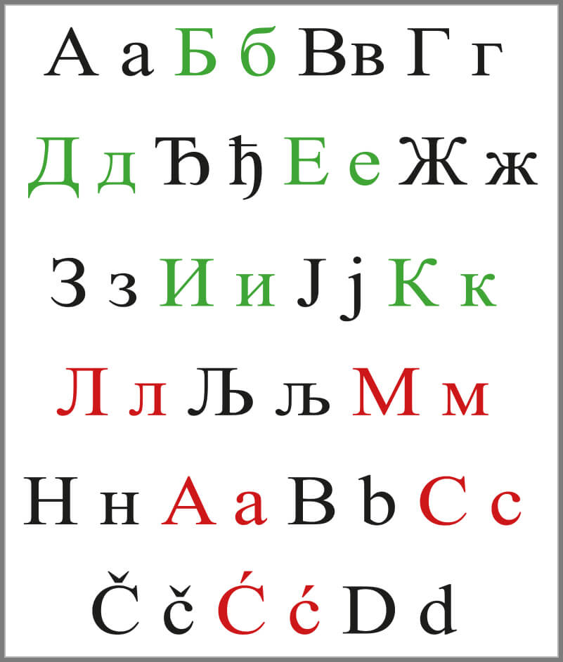 English to Bosnian Translations – Bosnian Media Localisation