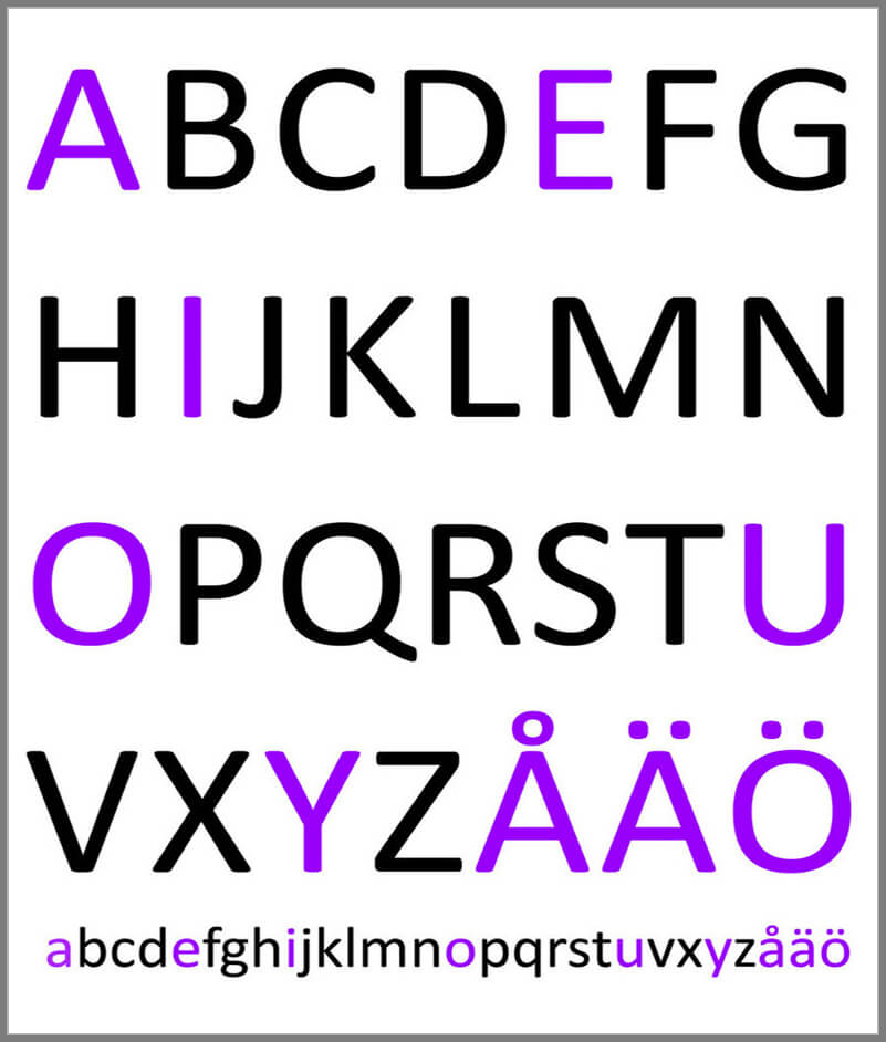 Swedish Translations - Typesetting, Subtitling and Voice-overs