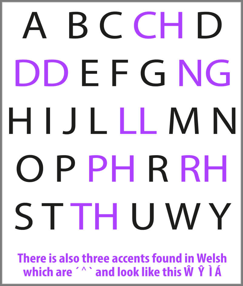 Welsh Translations - Typesetting, Subtitling and Voice-overs